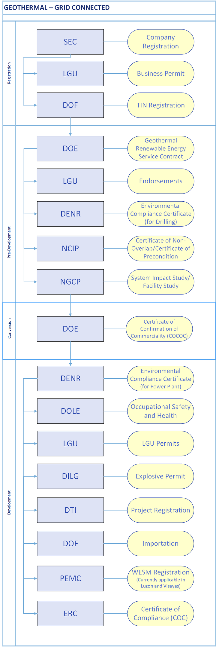 Geothermal Grid Connected